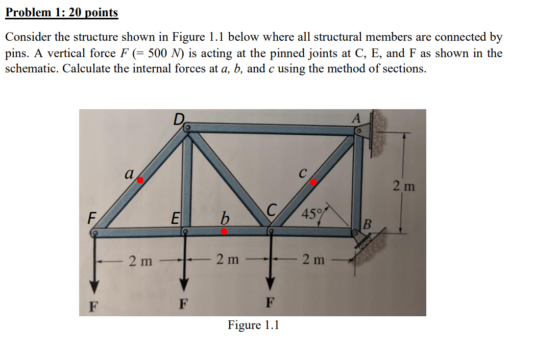 Solved Problem 1: 20 points Consider the structure shown in | Chegg.com