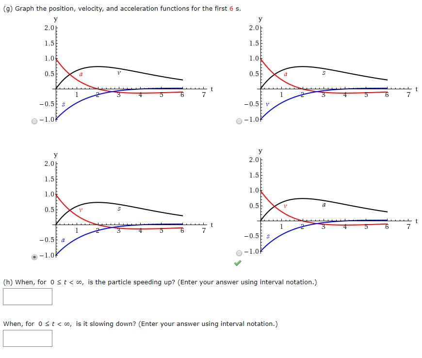 Solved A particle moves according to a law of motion s-f(t), | Chegg.com