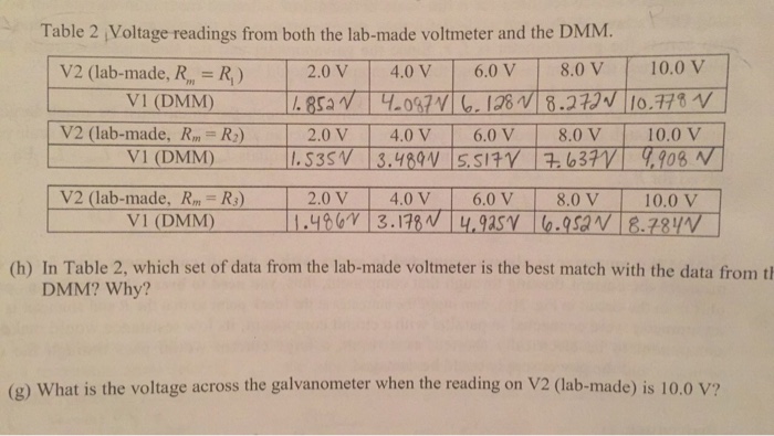 Solved h) in table 2, which set of data from the lab-made | Chegg.com