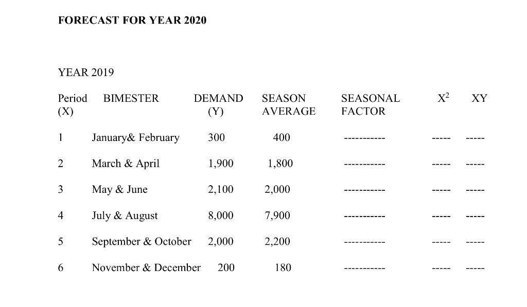 Solved Forecasting With Linear Regression Exercise 