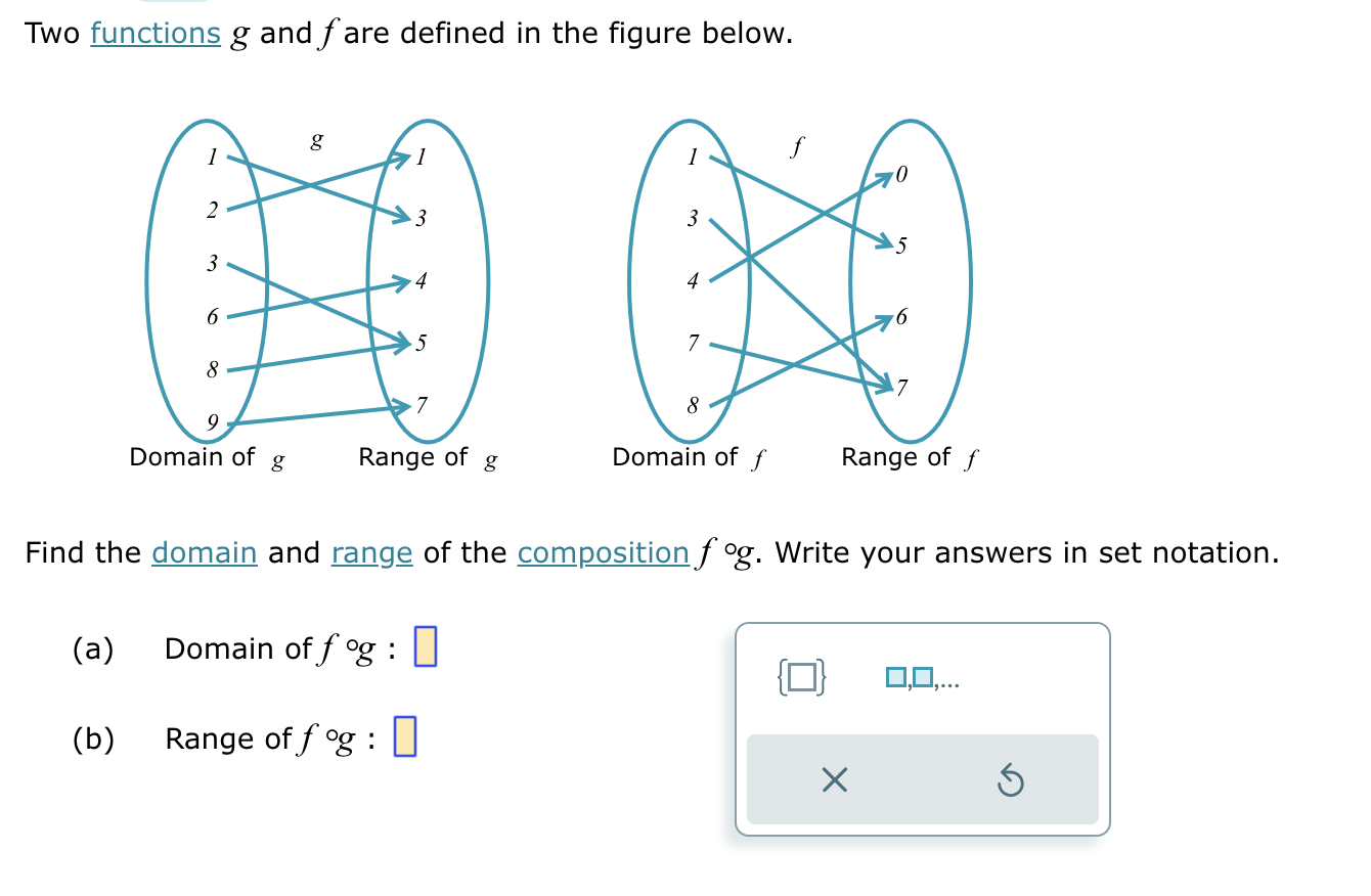 Solved Two functions g and f are defined in the figure | Chegg.com
