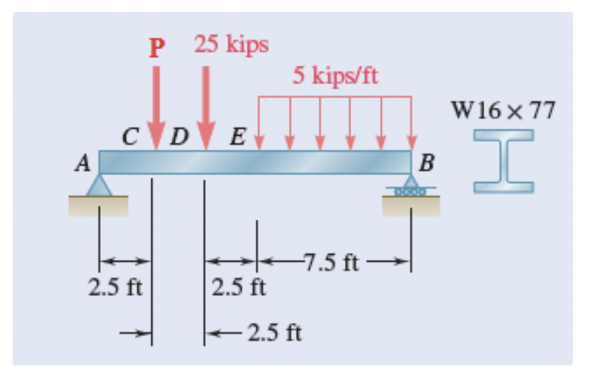 Solved For the beam and loading shown, determine the maximum | Chegg.com