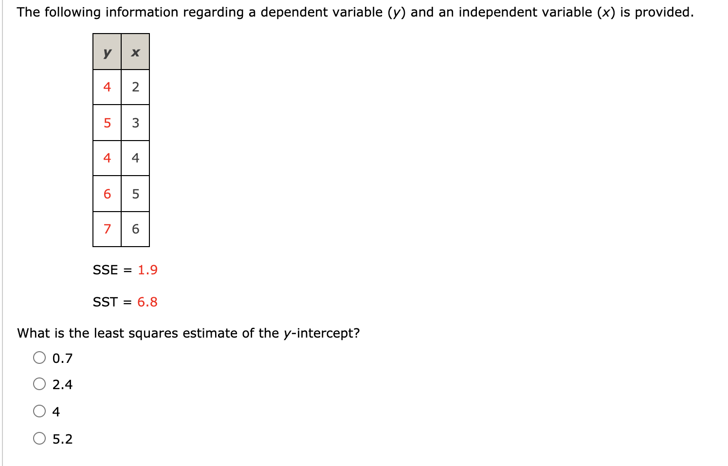 Solved The following information regarding a dependent | Chegg.com