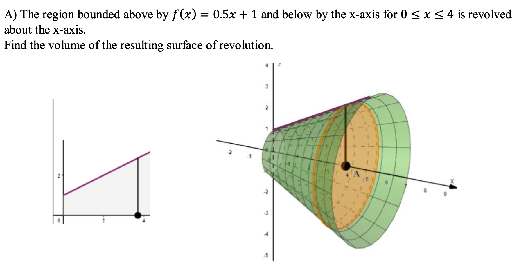 Solved The region bounded above by 𝑓(𝑥) = 0.5𝑥 + 1 and | Chegg.com