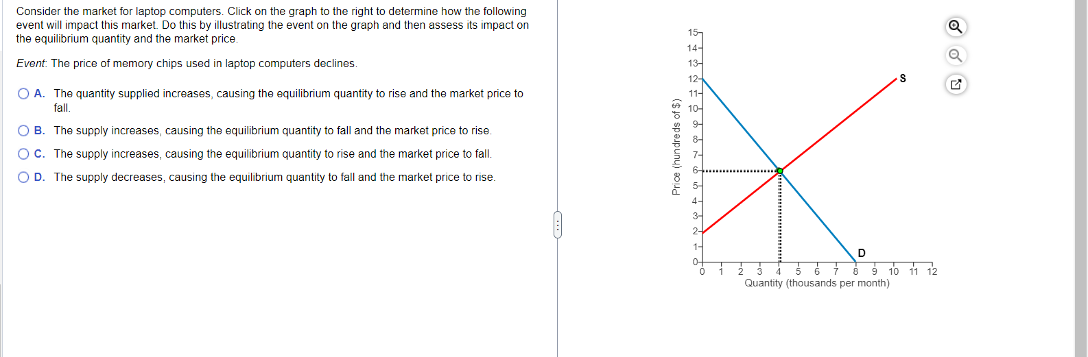 Solved Consider the market for laptop computers. Click on | Chegg.com