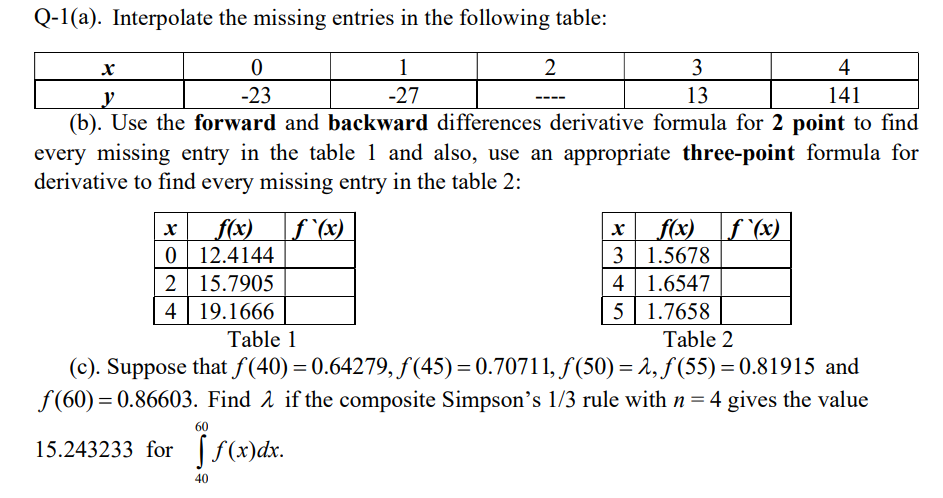 Solved Q-1(a). Interpolate the missing entries in the | Chegg.com