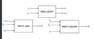 The problem is about a design to later be programmed | Chegg.com