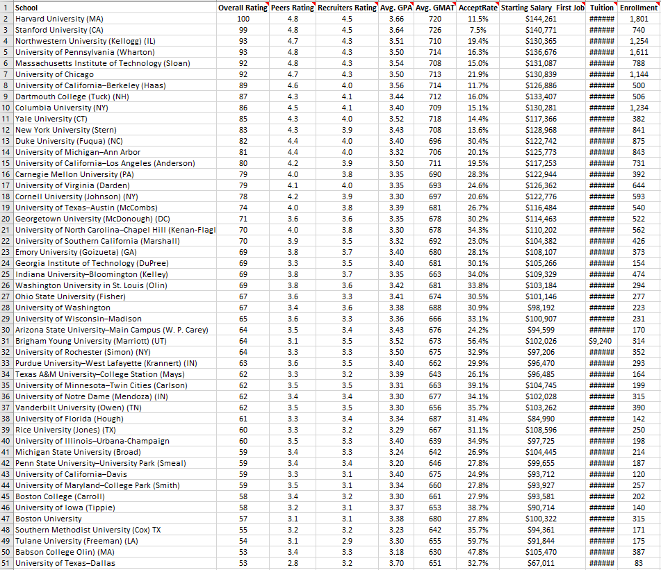 Perform Multiple Regression Analysis by treating | Chegg.com