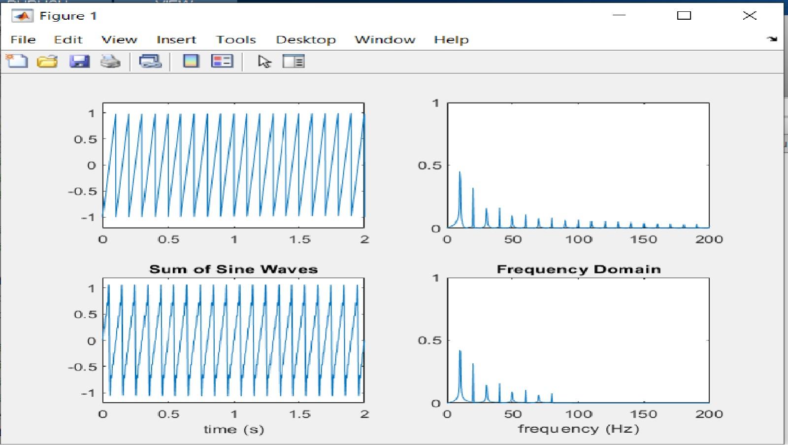 Graph1(top left): Plot a sawtooth wave with a | Chegg.com