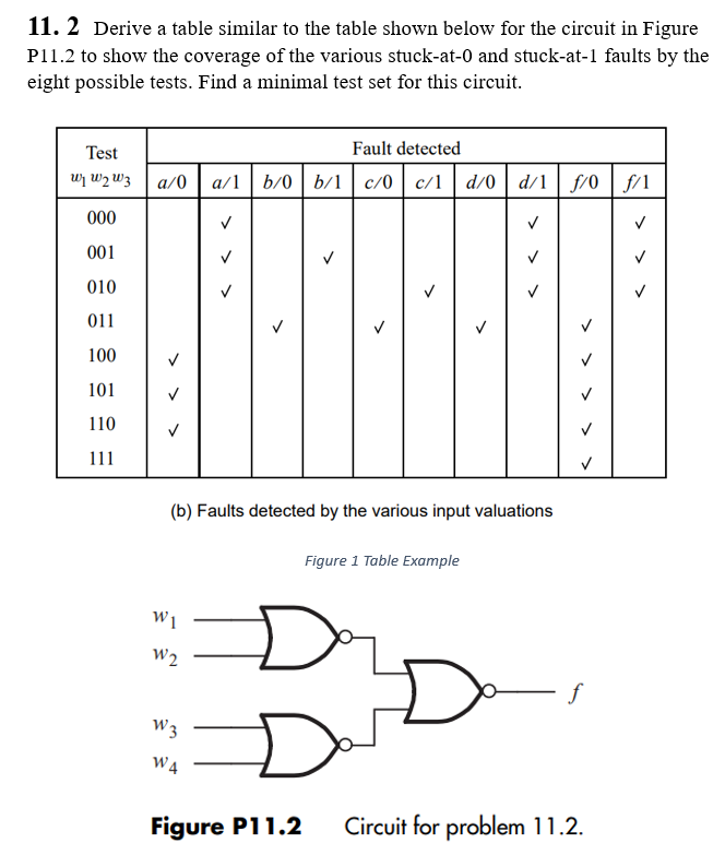 Solved 11. 2 Derive a table similar to the table shown below | Chegg.com