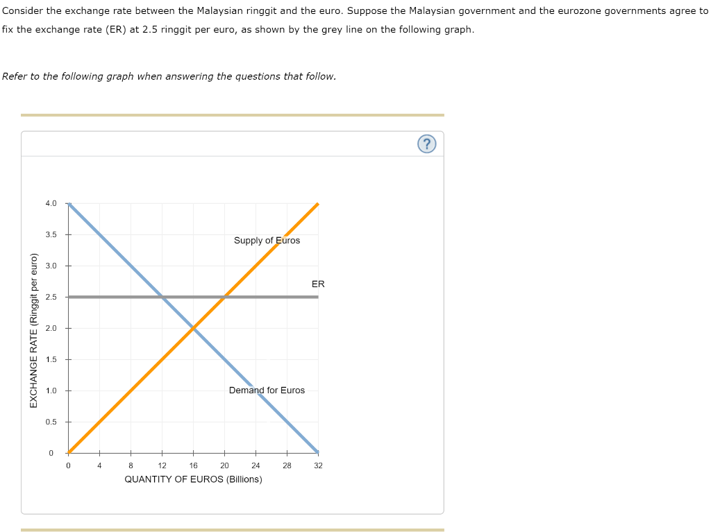 Solved Consider the exchange rate between the Malaysian | Chegg.com