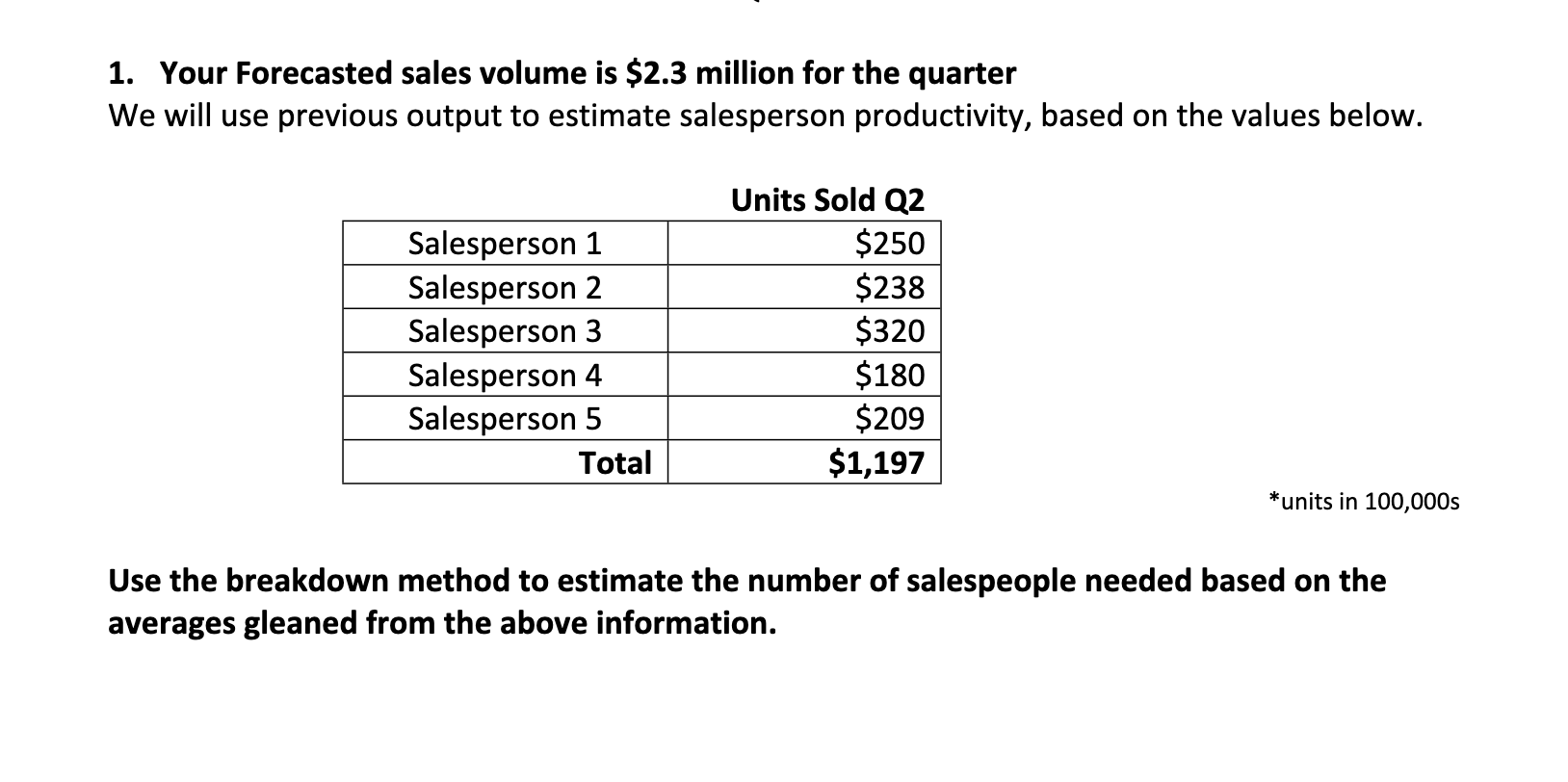 Solved 1. Your Forecasted sales volume is $2.3 million for | Chegg.com