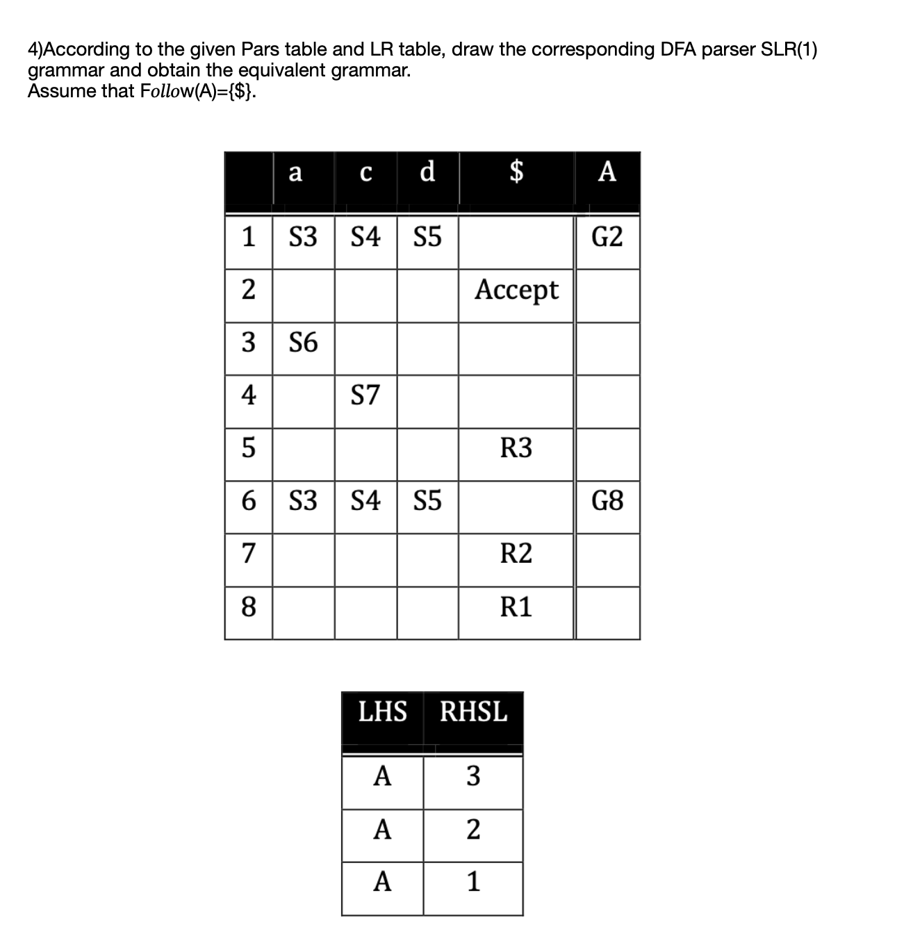 Solved 4)According to the given Pars table and LR table, | Chegg.com
