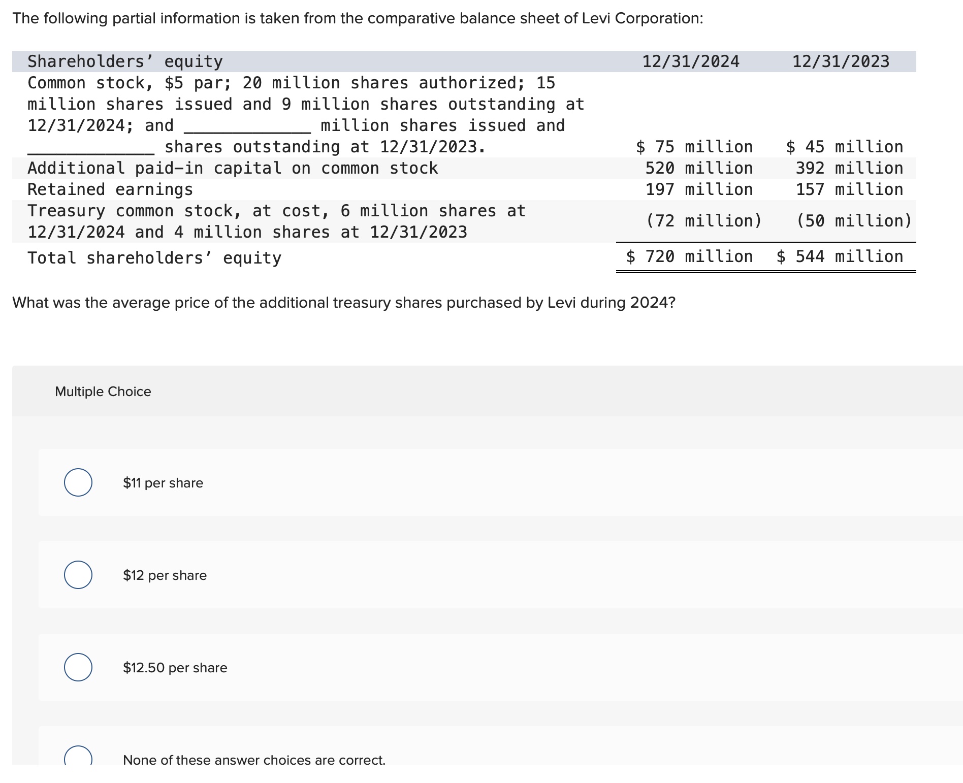 Solved The following partial information is taken from the | Chegg.com