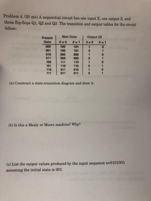 Solved Problem 4.(20 pts) A sequential cireuit has one input | Chegg.com