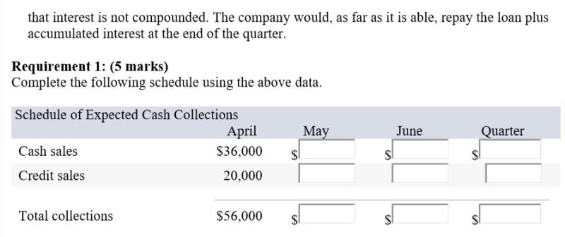 Solved Question 2: Completing a Master Budget (Problem | Chegg.com
