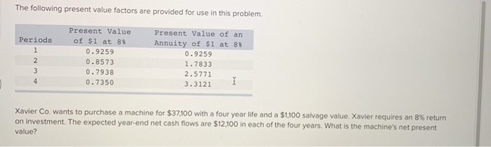 Solved The following present value factors are provided for | Chegg.com