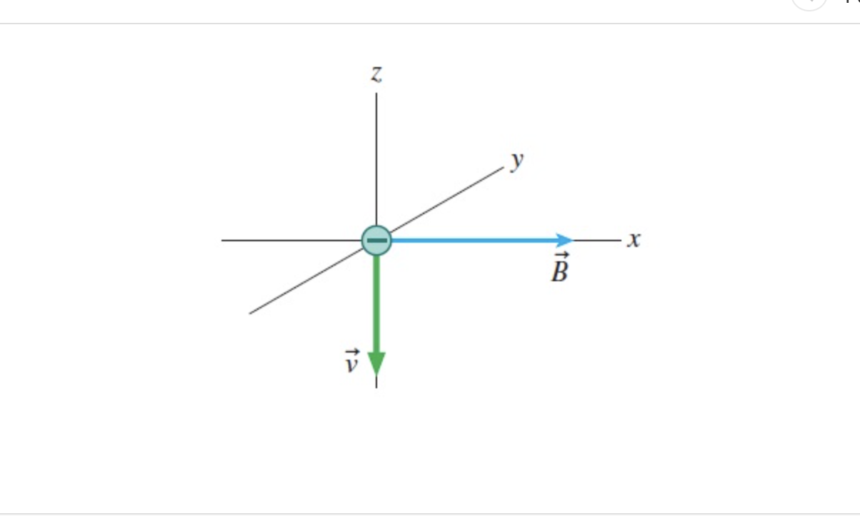 Solved An electron moves with a speed of 1.0×107m/s in the | Chegg.com