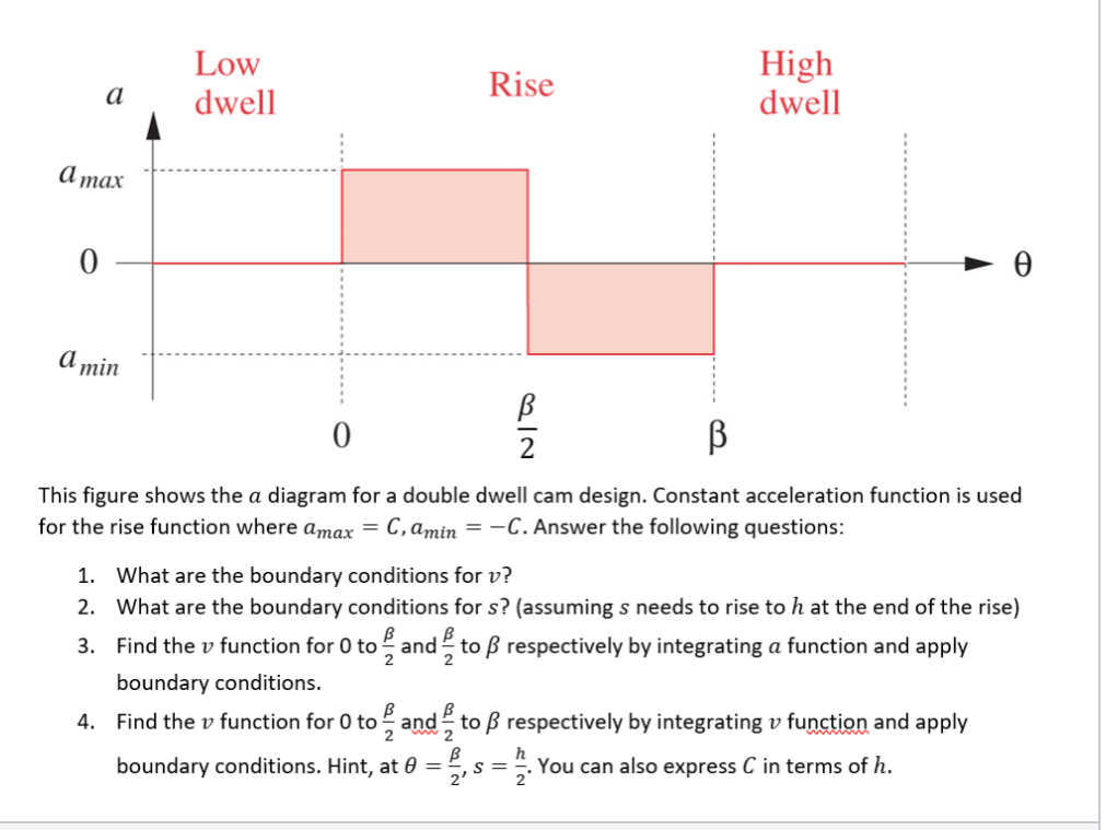 Solved Low dwell Rise High dwell a атах 0 a min 0 B 2 B This | Chegg.com