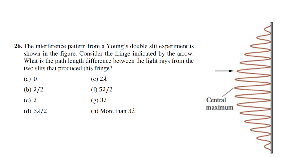 Solved 26. The interference pattern from a Young's double | Chegg.com