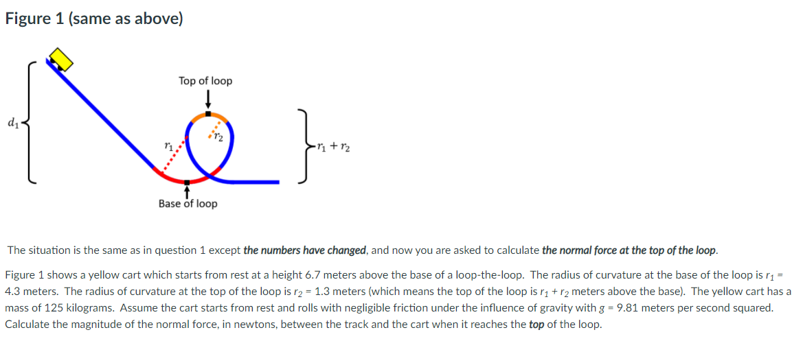 Solved Figure 1 Top of loop } Base of loop For reasons | Chegg.com