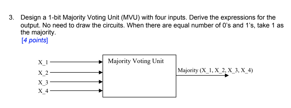 Solved 3. Design a 1-bit Majority Voting Unit (MVU) with | Chegg.com