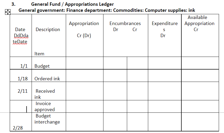Solved Problem 3: Encumbrances and expenditures for the | Chegg.com