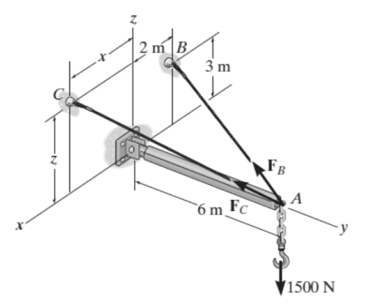 Solved Problem 1: There are three forces shown in the | Chegg.com