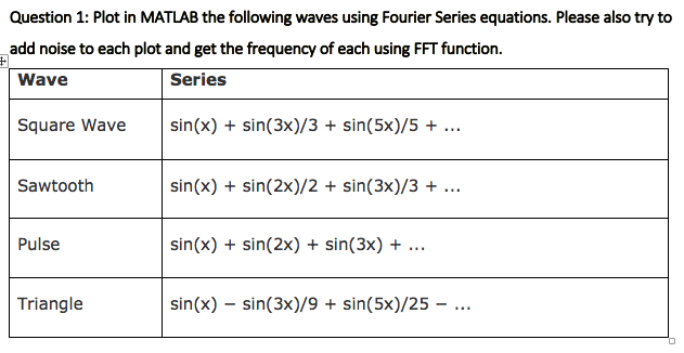 Solved Question 1: Plot in MATLAB the following waves using | Chegg.com