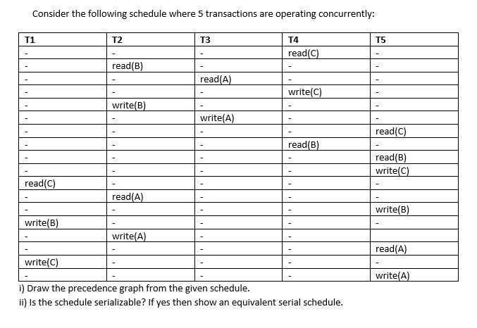Solved Consider the following schedule where 5 transactions | Chegg.com