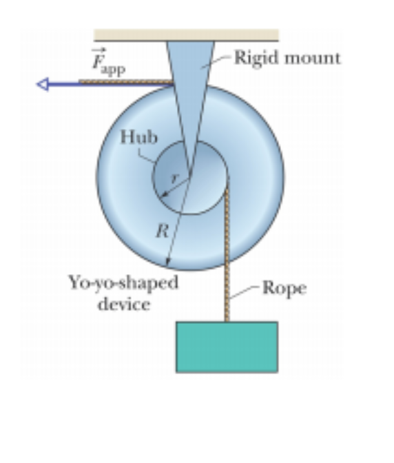 Solved A yo-yo-shaped device mounted on a horizontal | Chegg.com