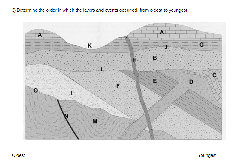 Solved RELATIVE DATING 2) Match the Relative Dating | Chegg.com