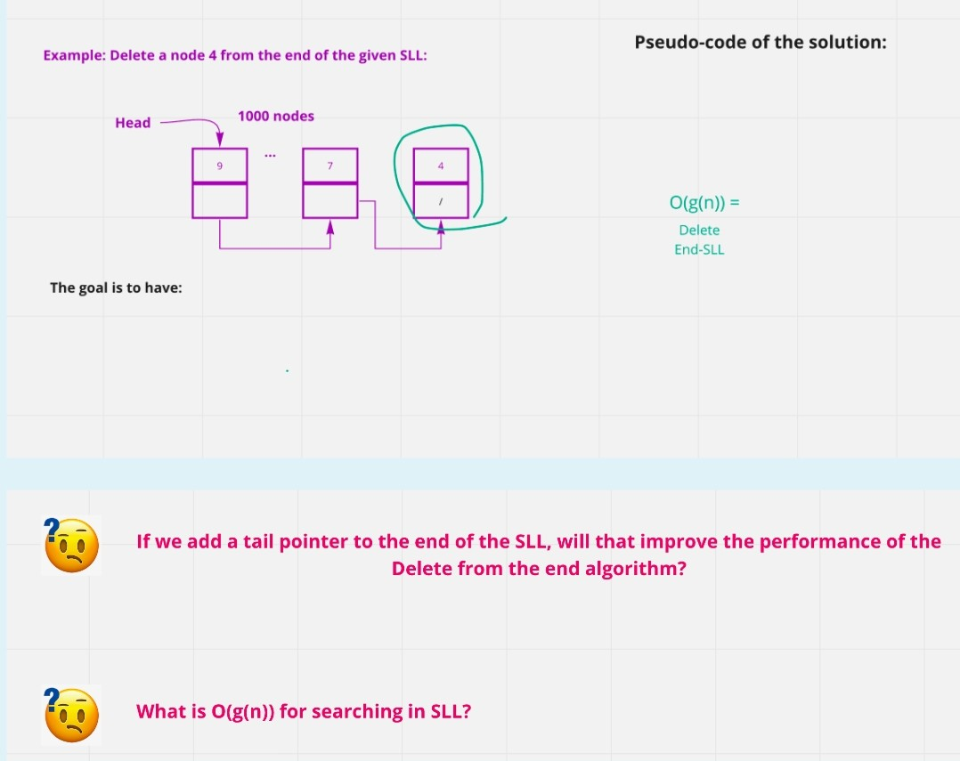 Solved Pseudo-code of the solution: Example: Delete a node 4 | Chegg.com