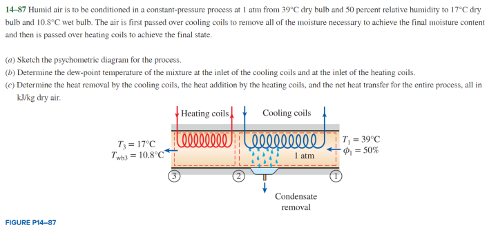 Solved 14-87 Humid air is to be conditioned in a | Chegg.com