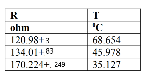 Solved An accurate representation of a thermistor curve | Chegg.com