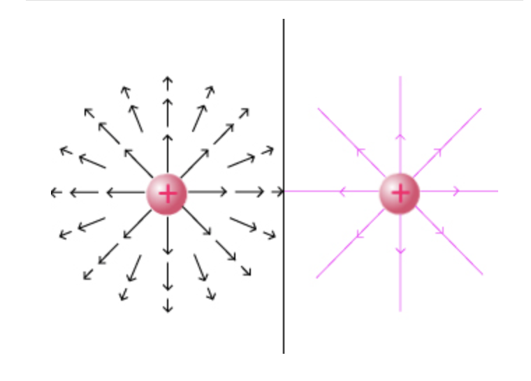Solved Learning Goal: To understand the nature of electric | Chegg.com