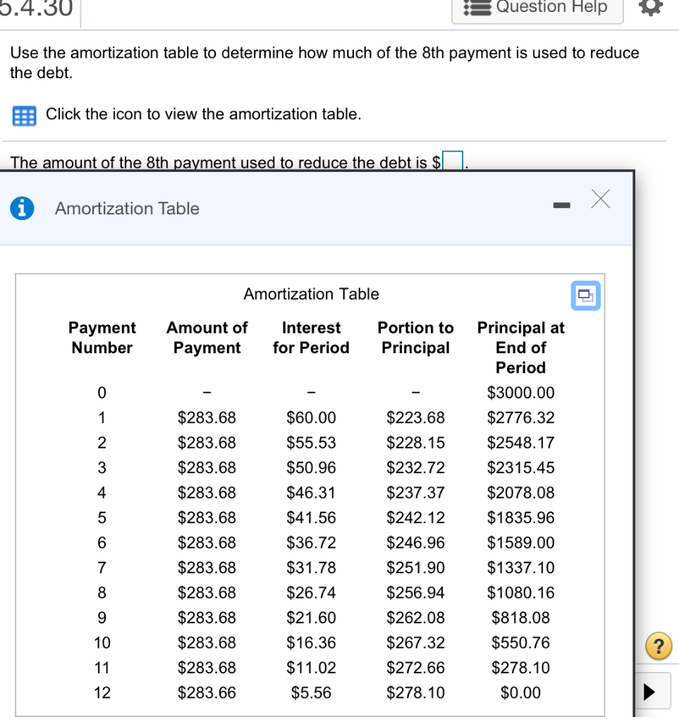 Solved Use the amortization table to determine how much of | Chegg.com