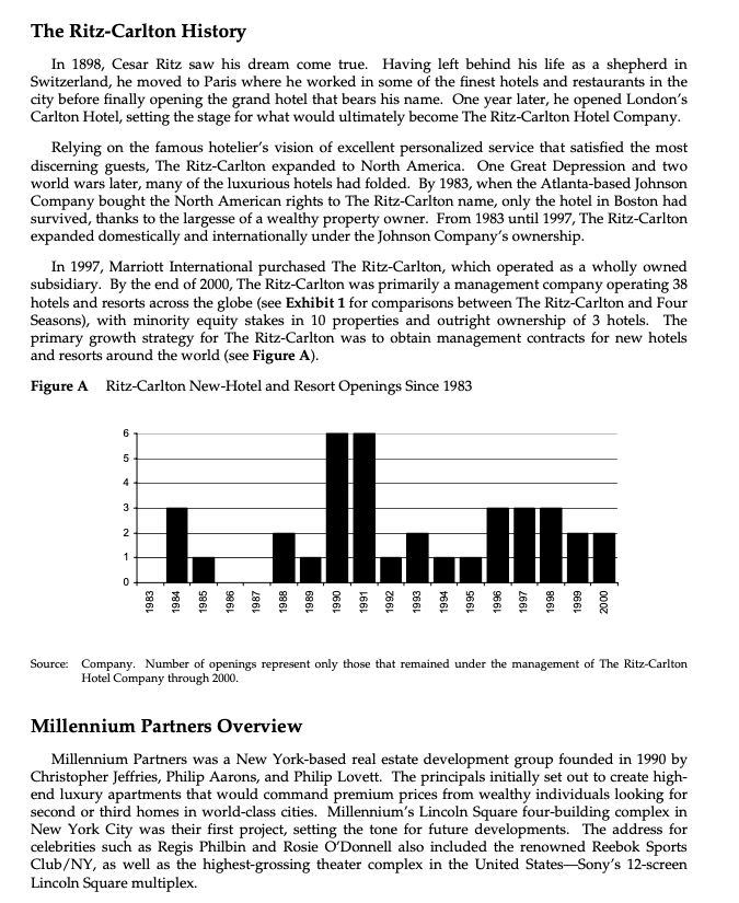Solved Case Study of Ritz-Carlton 4. In what may be a first | Chegg.com