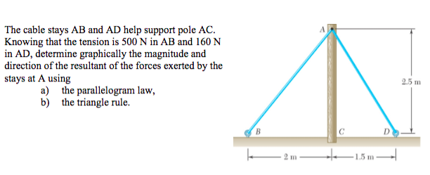 Solved The cable stays AB and AD help support pole AC. | Chegg.com