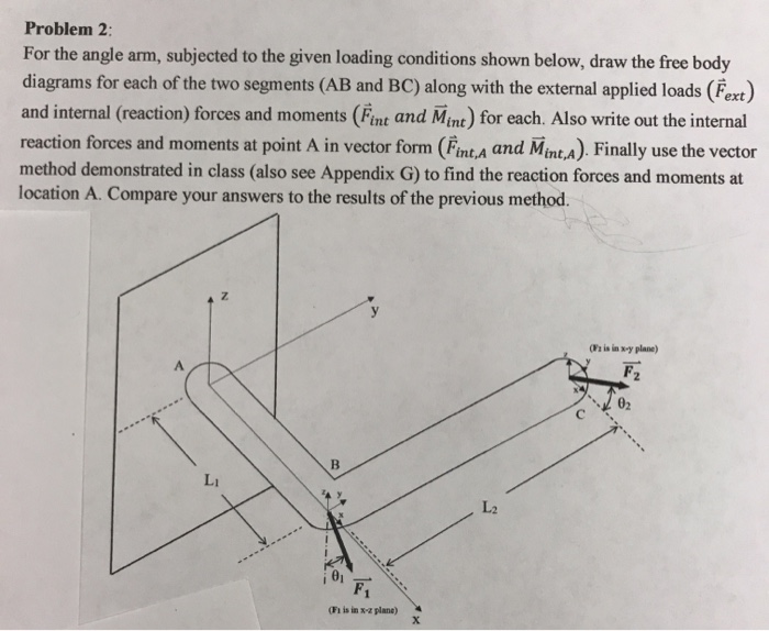Solved Problem 2: For the angle arm, subjected to the given | Chegg.com