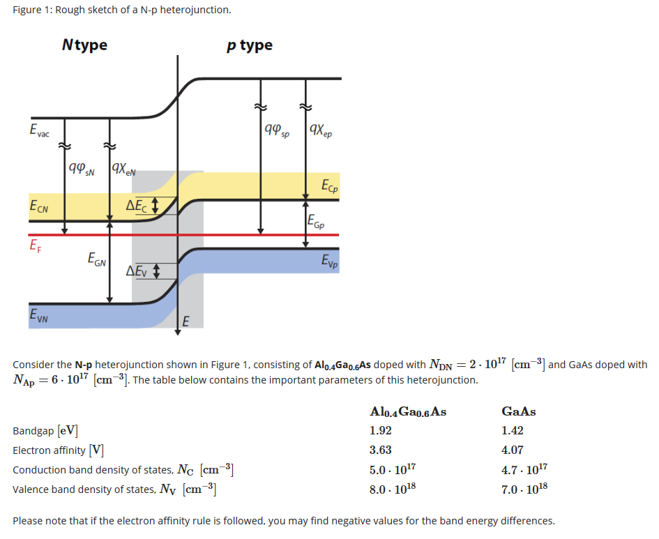 Solved Figure 1: Rough sketch of a N-p heterojunction. Ntype | Chegg.com