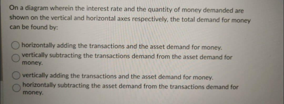 Solved On a diagram wherein the interest rate and the | Chegg.com