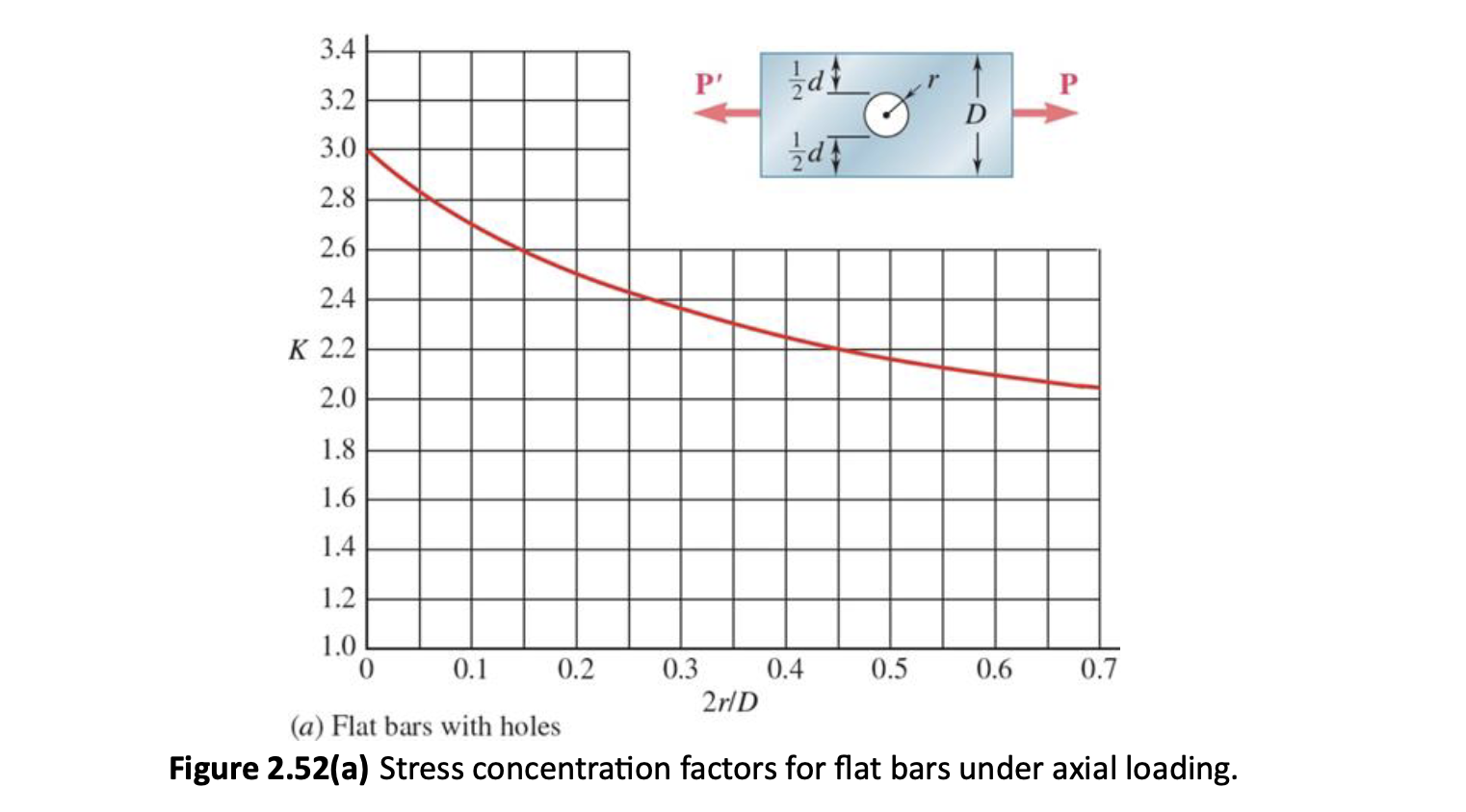 Solved A plate as shown in below. For an external axial load | Chegg.com
