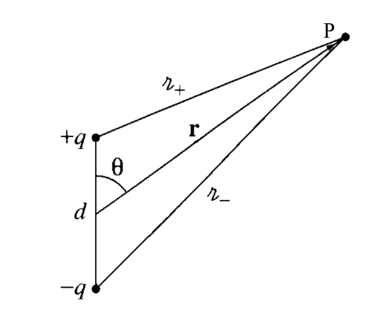 Solved 3. (5 points) Consider a physical dipole consisted of | Chegg.com Solved 3. (5 points) Consider a physical dipole consisted of | Chegg.com