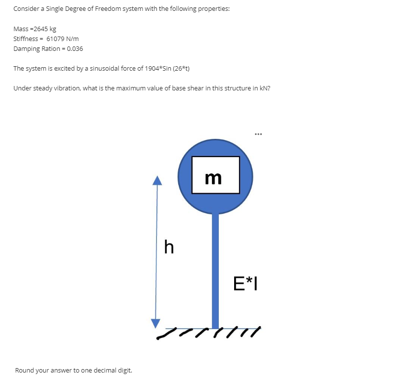 Solved Consider a Single Degree of Freedom system with the | Chegg.com