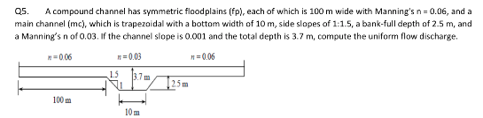 Solved Q5. A compound channel has symmetric floodplains | Chegg.com