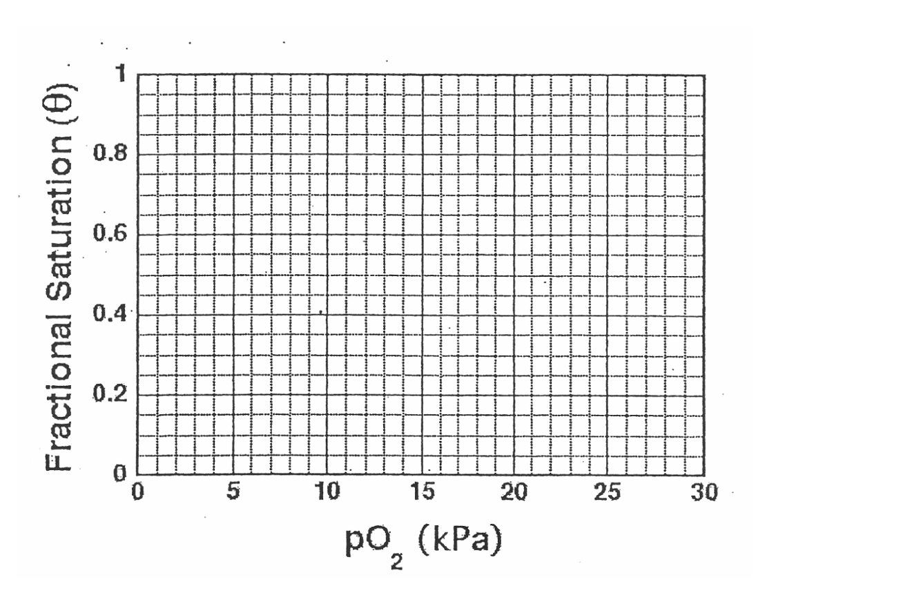 Solved Consider three oxygen-binding proteins: 1) HbA | Chegg.com