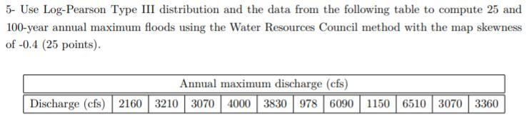Solved 5- Use Log-Pearson Type III distribution and the data | Chegg.com