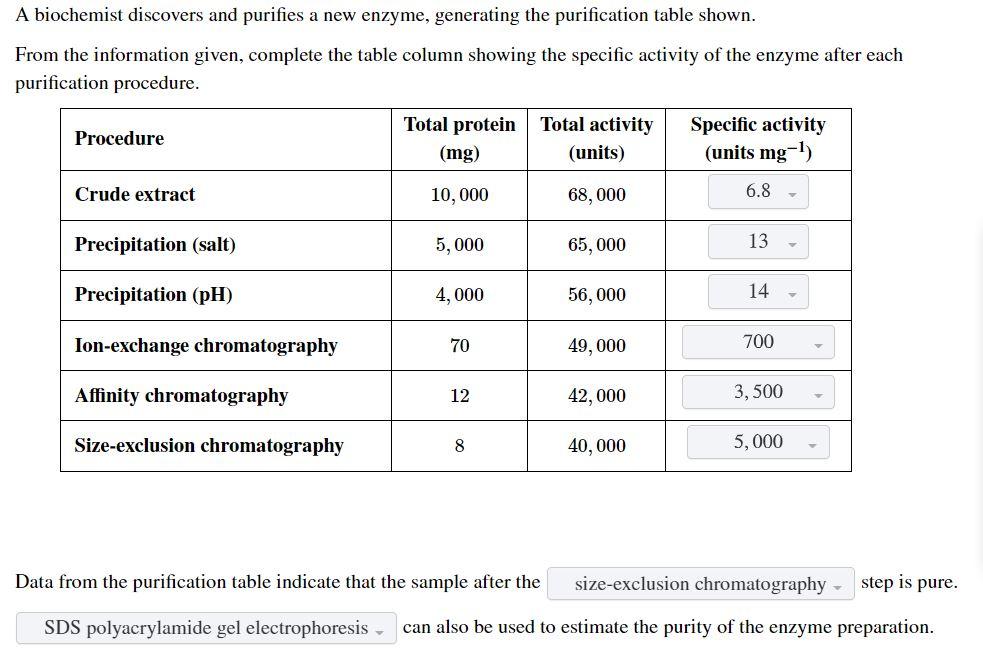 Solved A biochemist discovers and purifies a new enzyme, | Chegg.com