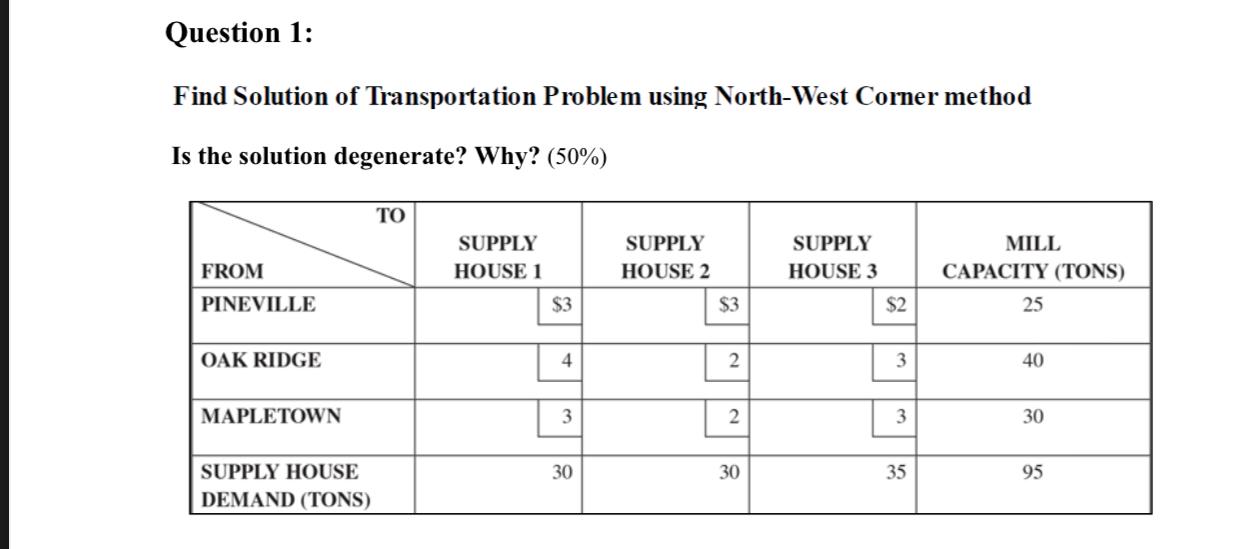 Solved Find Solution of Transportation Problem using | Chegg.com